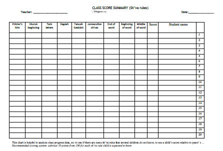Curriculum Assessment – ziggawat.com